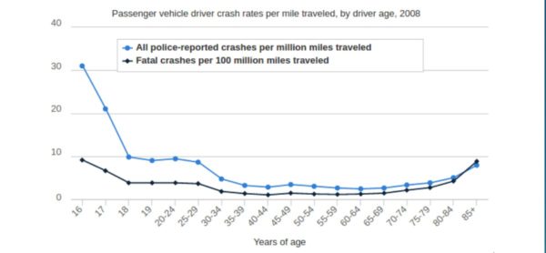 When Should Your Teenager Get a Driver’s License? Not Before 18! - The ...